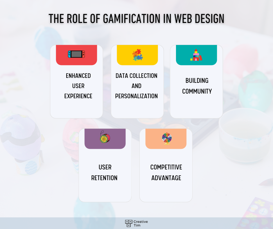 Engage and Conquer: The Role of Gamification in Web Design - WIREDGORILLA
