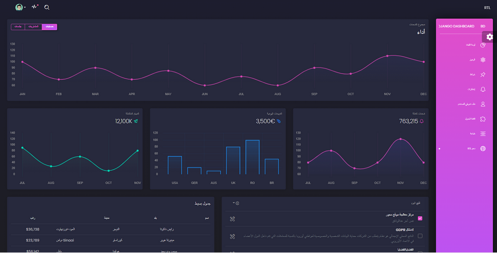 Django Template - Black Dashboard