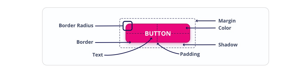 Top 5 Tips for Creating Awesome Buttons by Creative Tim