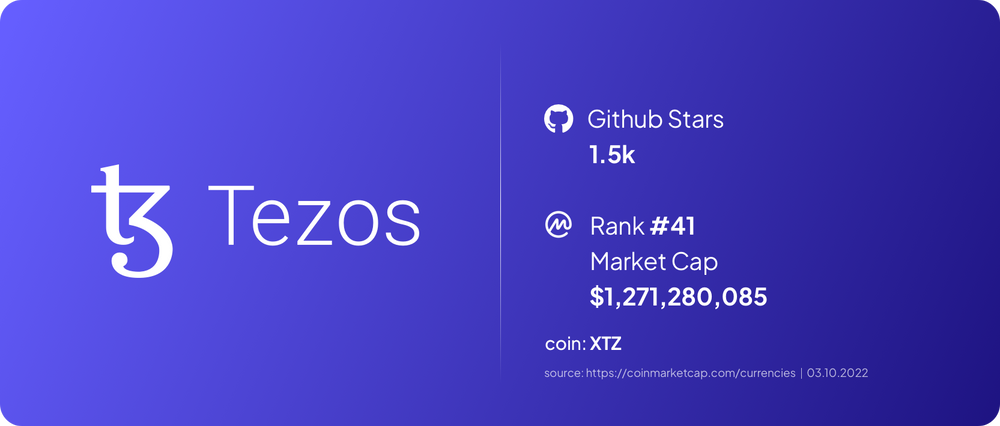 10+ Best Blockchains to look for in 2023