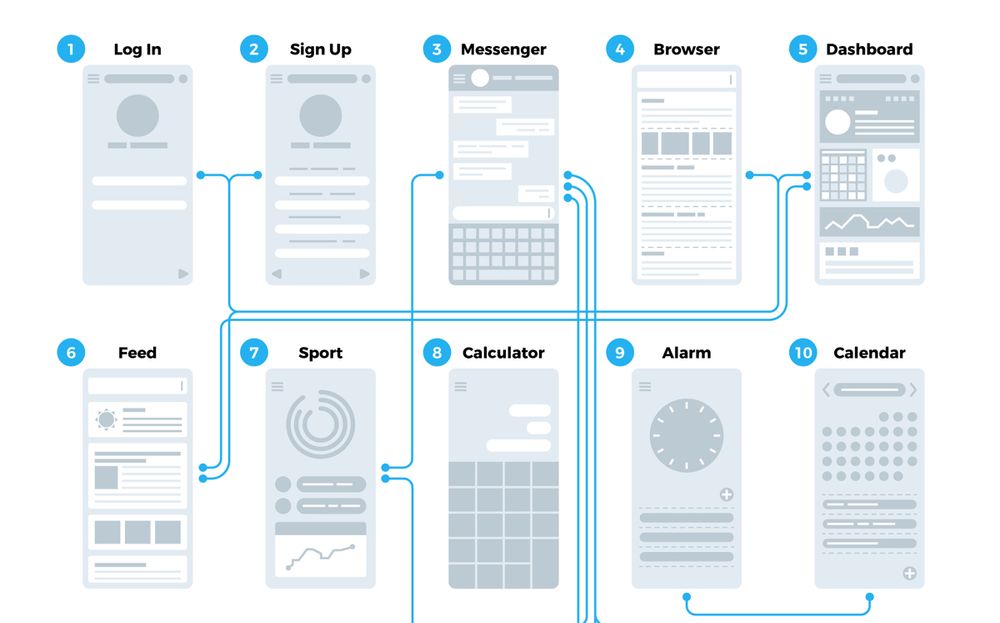 The Ultimate Guide to UX Writing