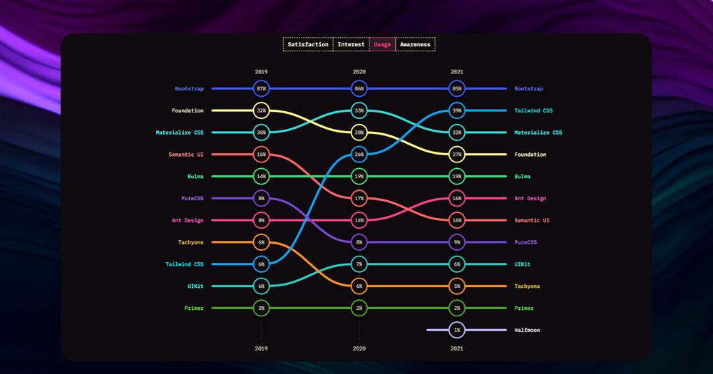 Creative Tim acquires Tailwind Components: What It Means for Developers