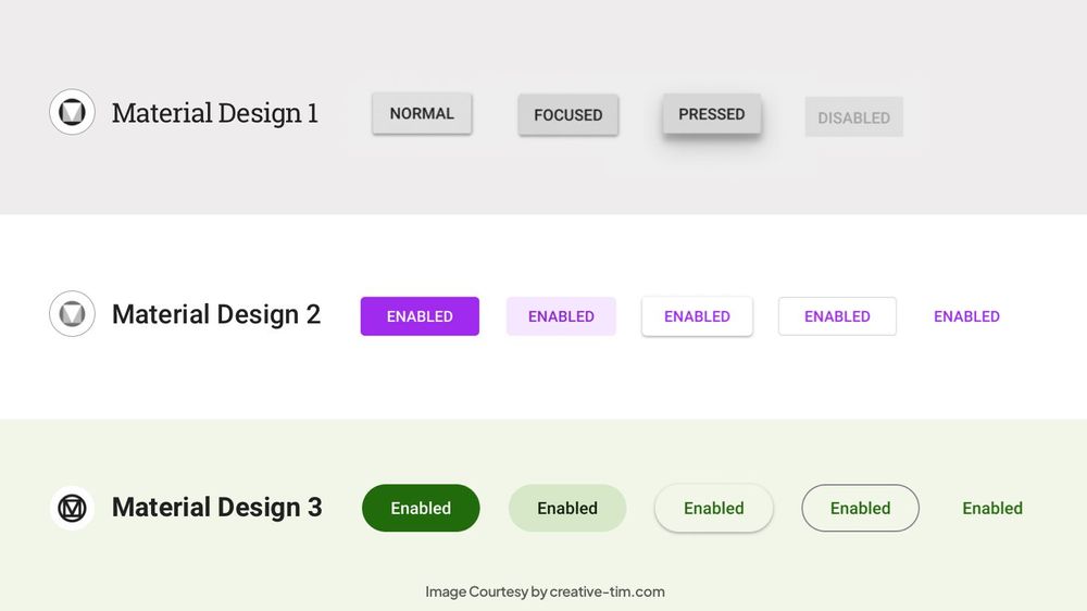 Material Design 1 vs Material Design 2 vs Material Design 3 - Comparison