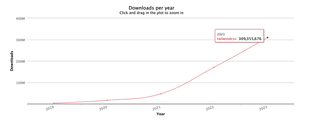 10+ Free Tailwind CSS Templates & Resources Examples for 2025