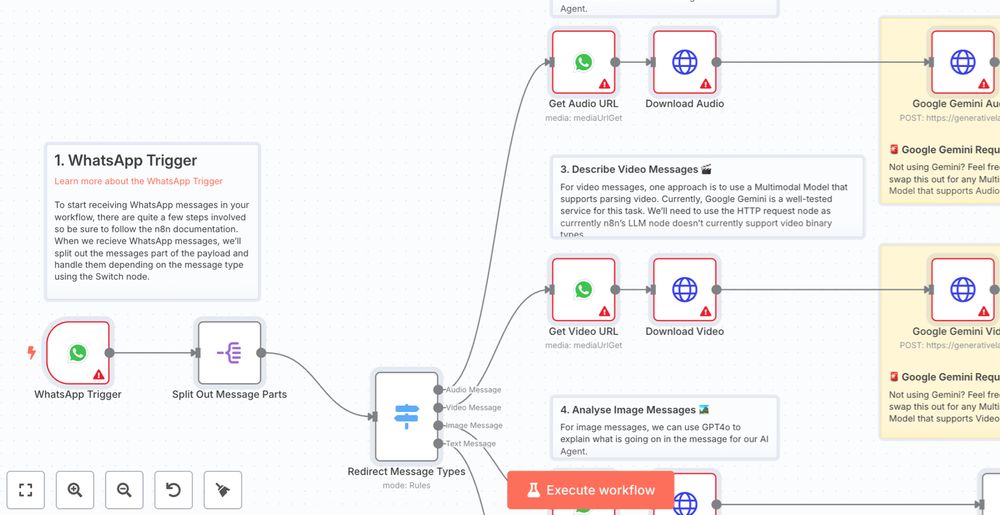 10+ Best n8n Templates to Automate Your Workflow