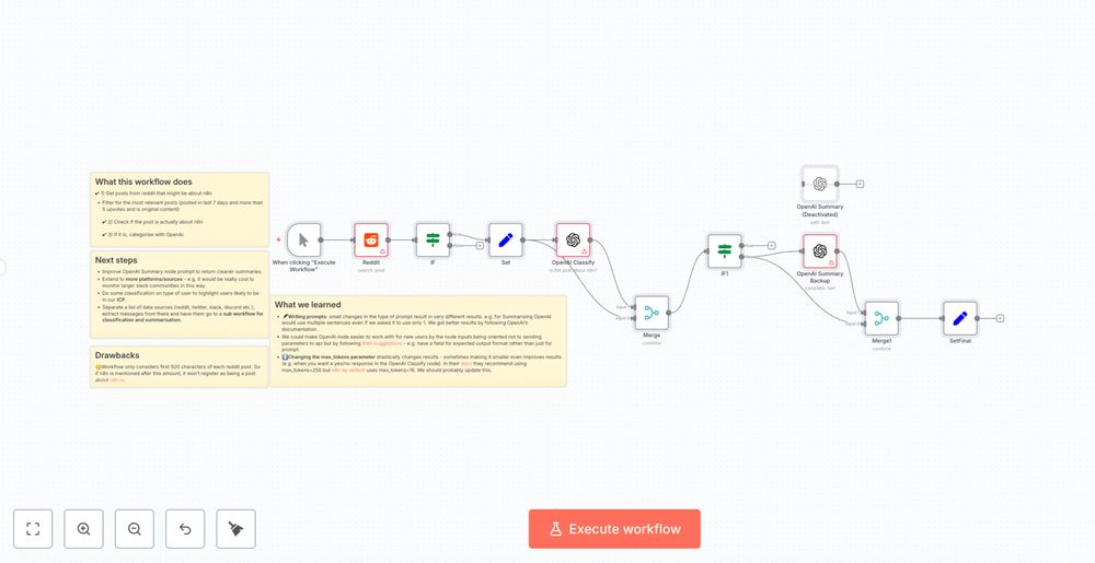 10+ Free Open Source n8n Workflow Automation Templates