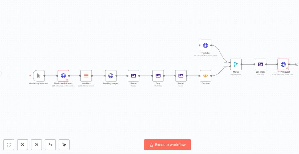 10+ Free Open Source n8n Workflow Automation Templates