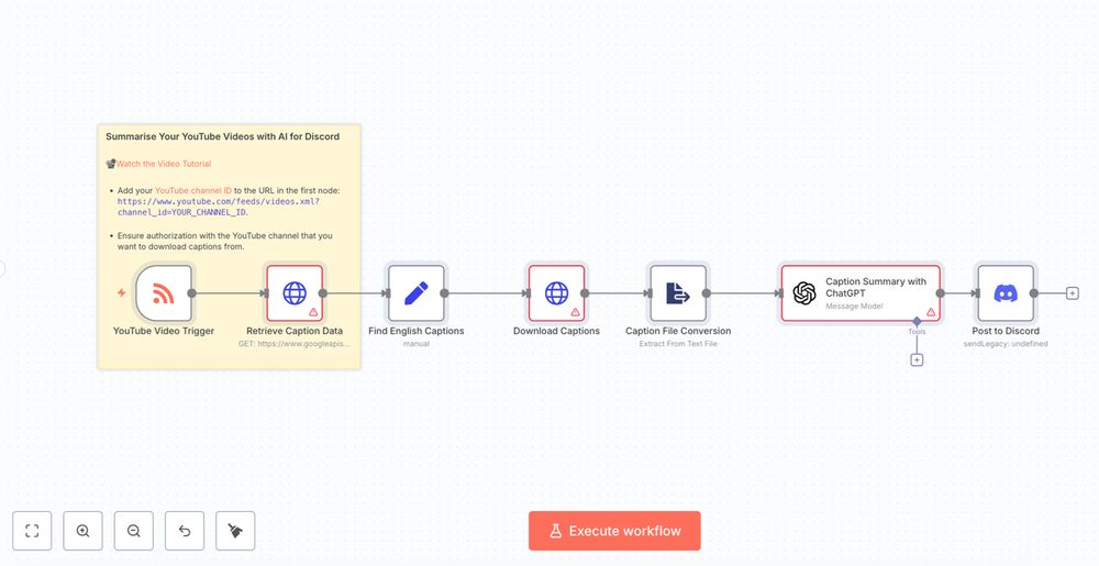 10+ Free Open Source n8n Workflow Automation Templates