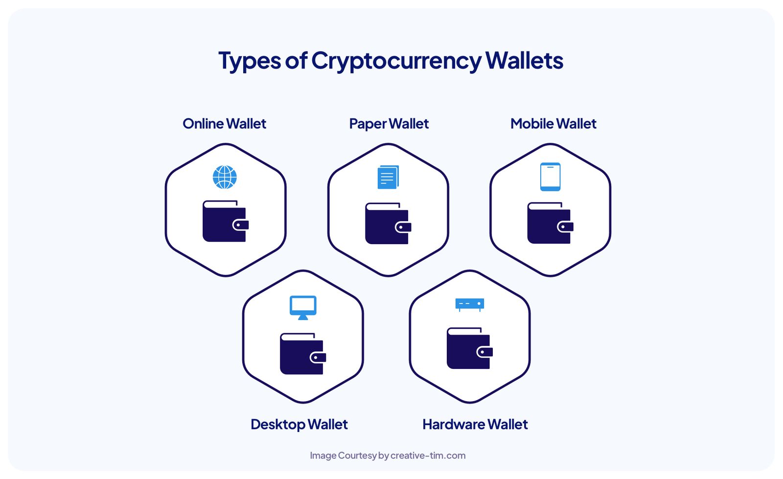 What is a Blockchain Wallet? All you Need to Know