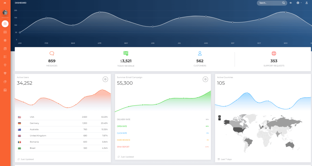UI/UX Design - Creative Tim's Blog - Fully coded design resources for web developers
