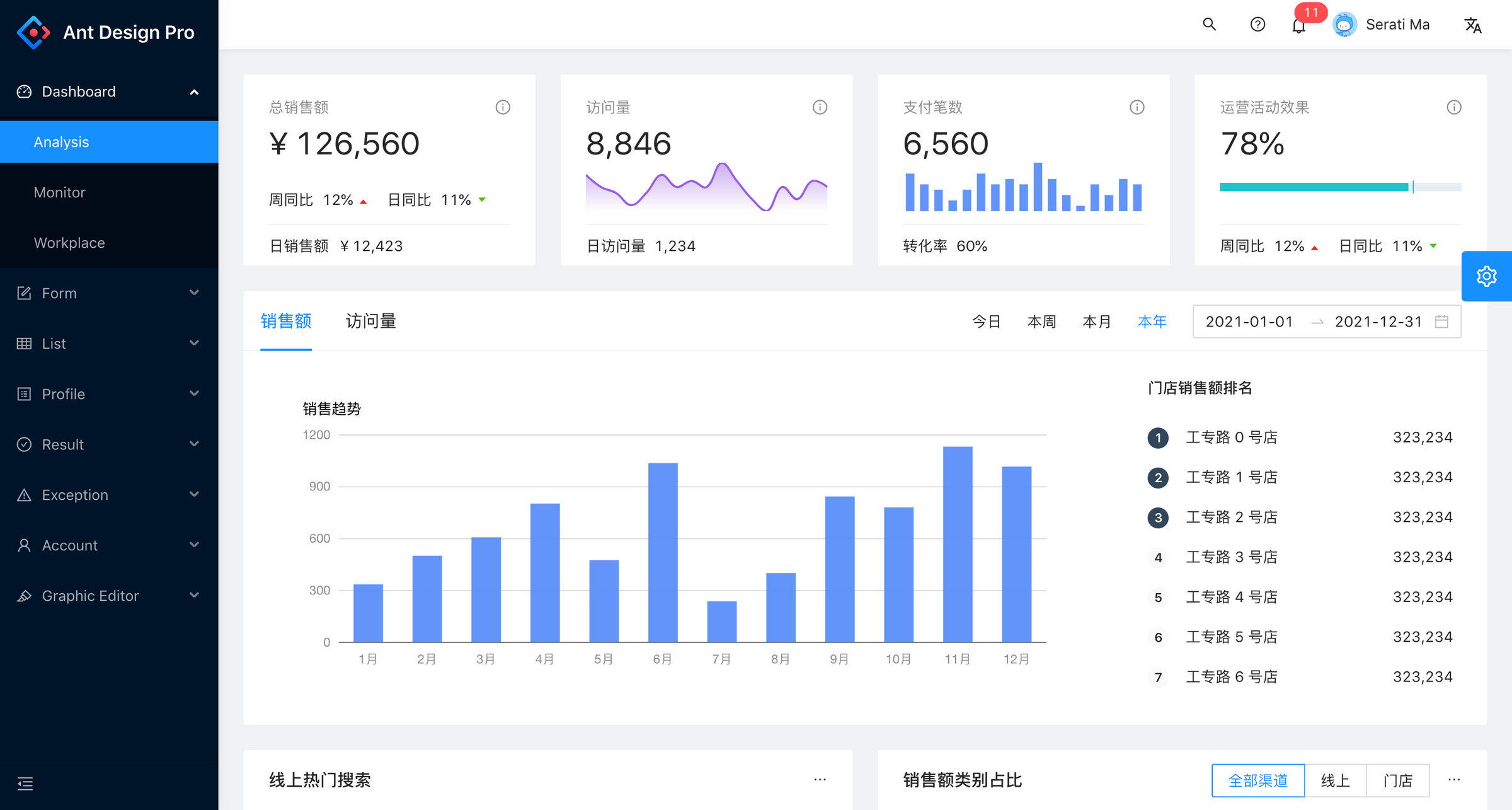 7 Best Ant Design Templates for Web Developers