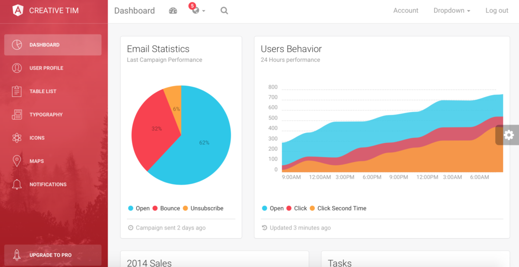 10 Free Responsive Angular 2 Admin Templates