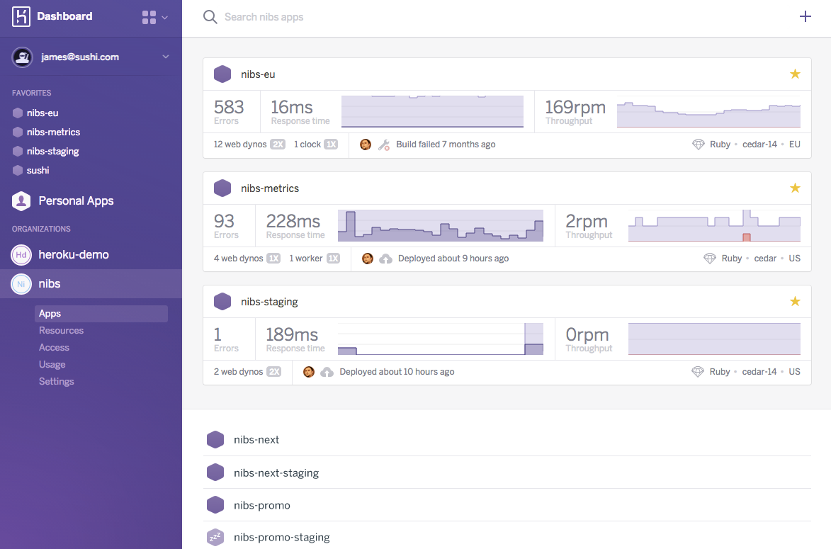 The anatomy of one of the most popular dashboards for the Bootstrap ...