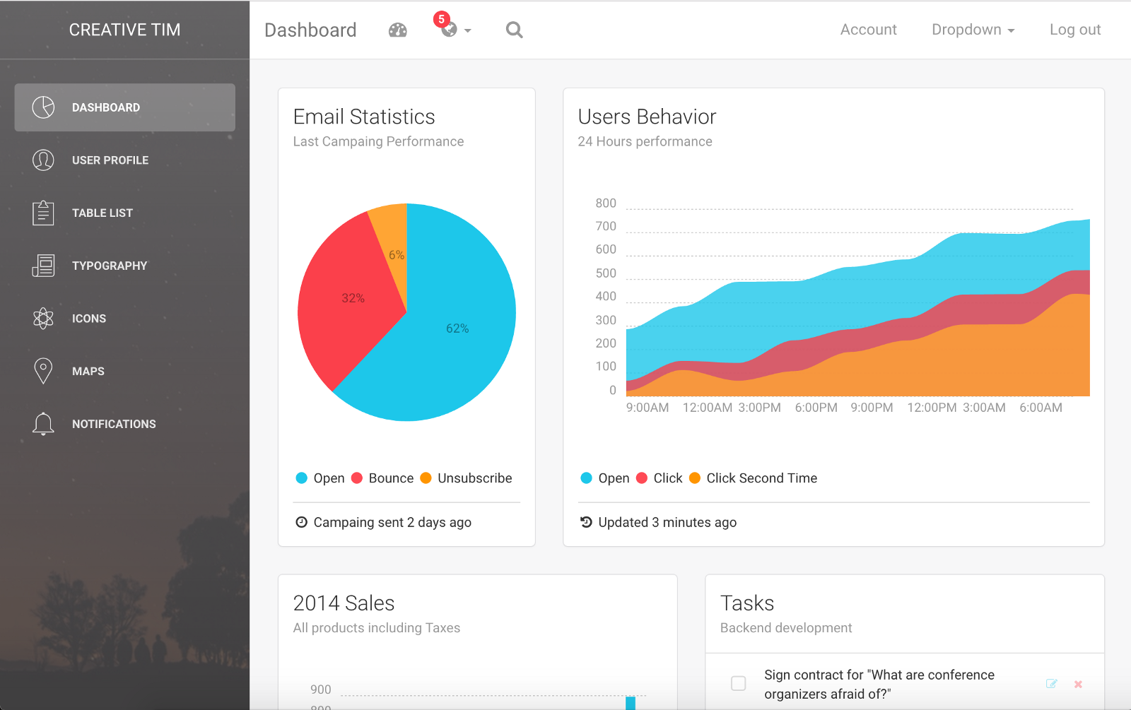 The anatomy of one of the most popular dashboards for the Bootstrap ...
