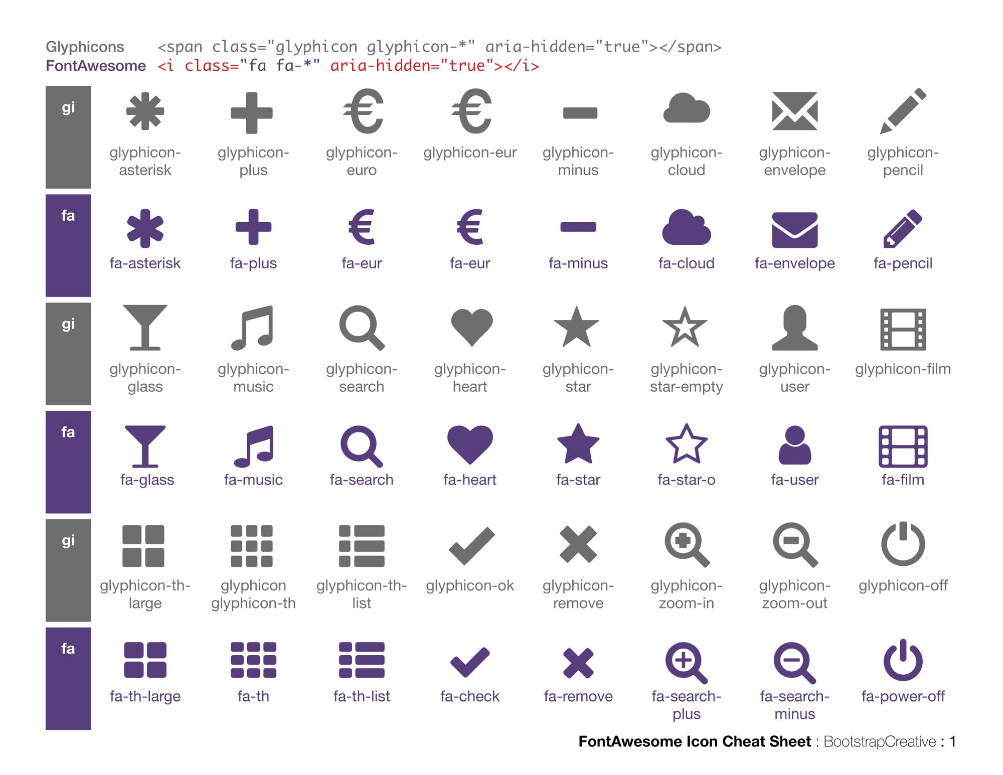 The Ultimate Cheat Sheet On Bootstrap Glyphicons