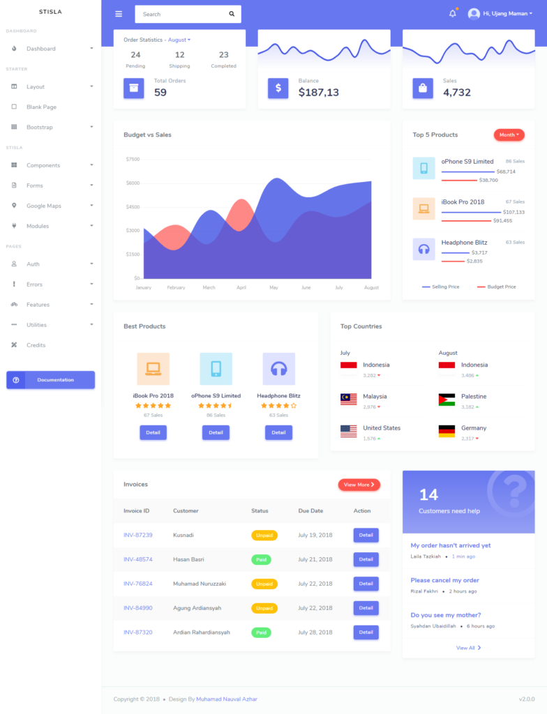 10+ Best Free Admin Dashboard Templates For Your Next Project