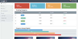 10+ Free Tailwind CSS Templates & Resources Examples for 2025