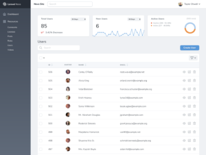 10+ Top PRO Laravel Templates for 2022 @Creative Tim