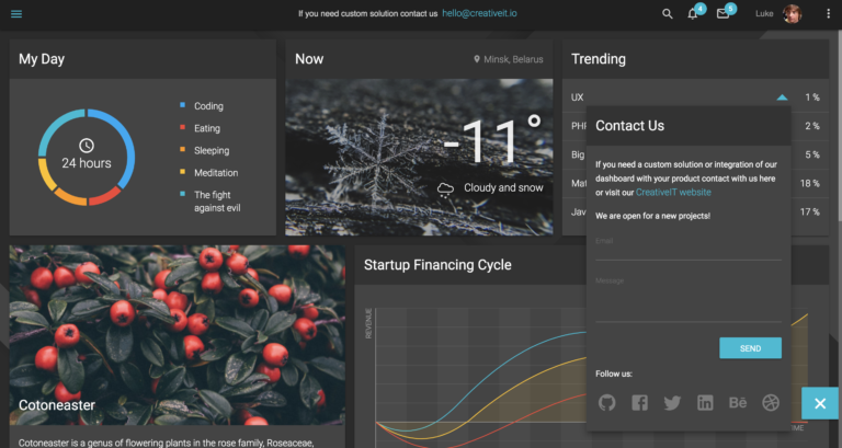 Best 10+ Angular Material Themes for Spring 2025 @Creative Tim