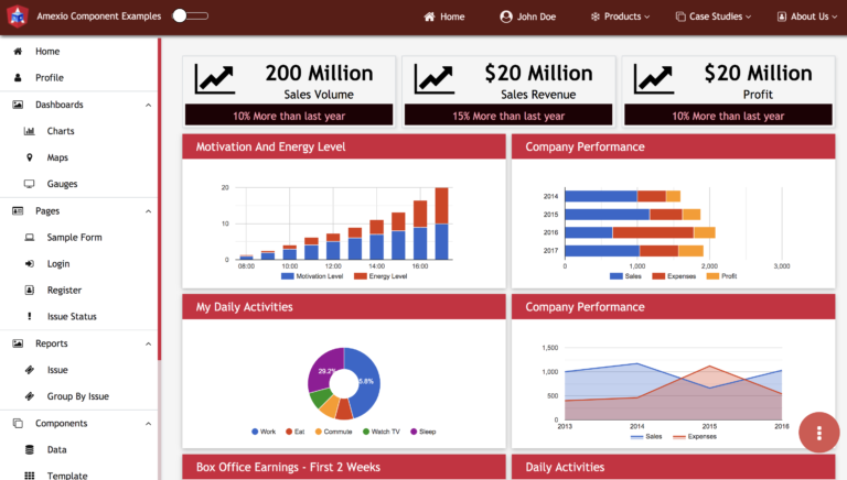 15 Free & Open-Source Angular Components and Libraries