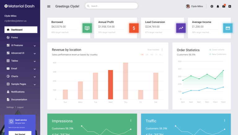 Best 10+ Angular Material Themes for Spring 2025 @Creative Tim