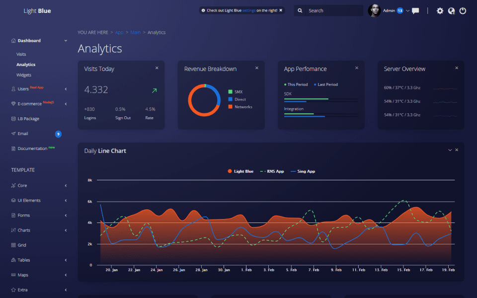 15 Best React js Project Examples For 2021