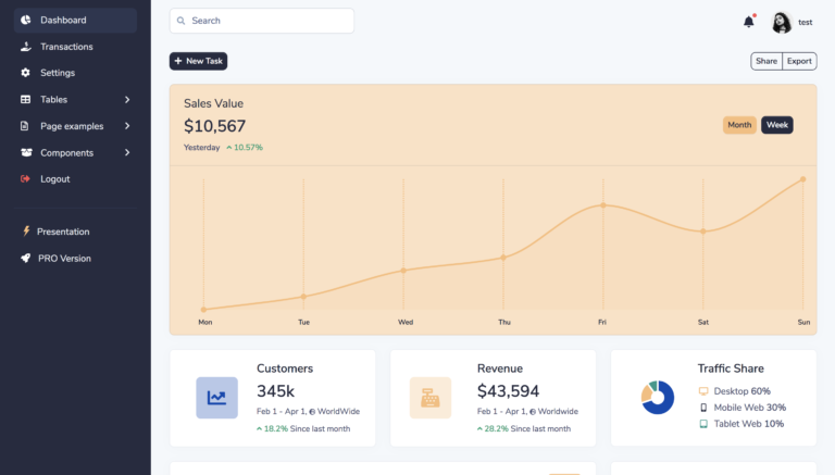Best 12 Free Backend + Frontend Templates for 2025