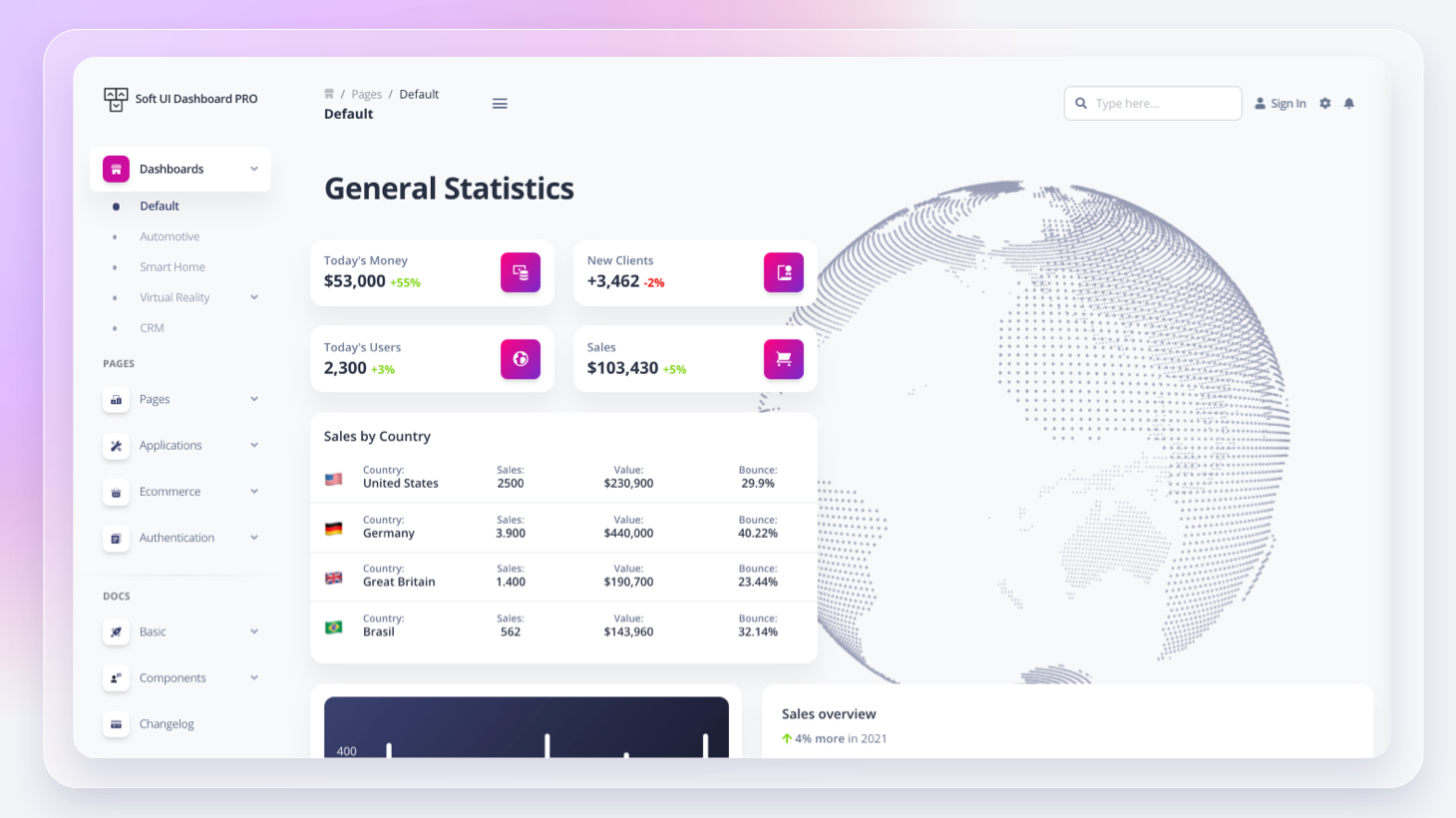The most Complex & Innovative Admin from Creative Tim - Soft UI ...