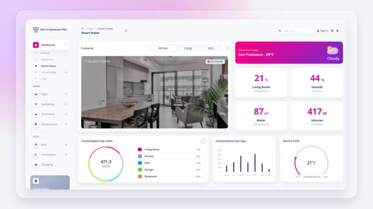 The most Complex & Innovative Admin from Creative Tim - Soft UI Dashboard PRO